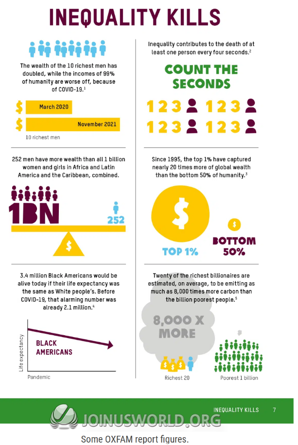 Economic Inequality between Countries | JOINUS WORLD